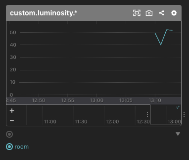 Raspberry Piで照度を取得する TSL2572 TSL2561 | Zumi blog